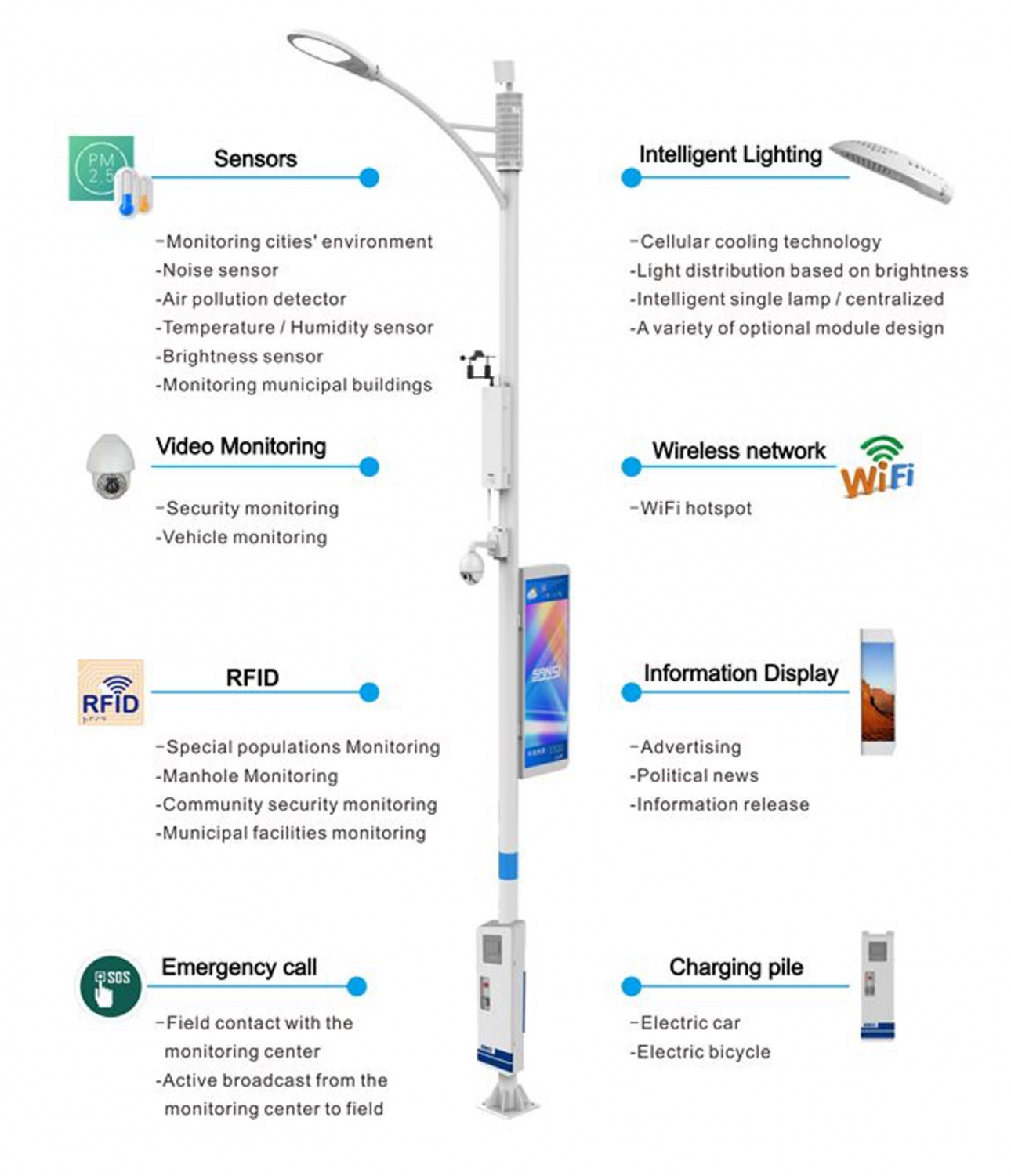 VerdeWatts Smart Digital City™